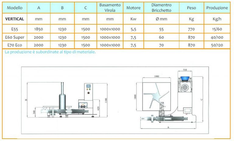 Bricchettatrice Prodeco vertical e70 eco - Cantarinigroup.it